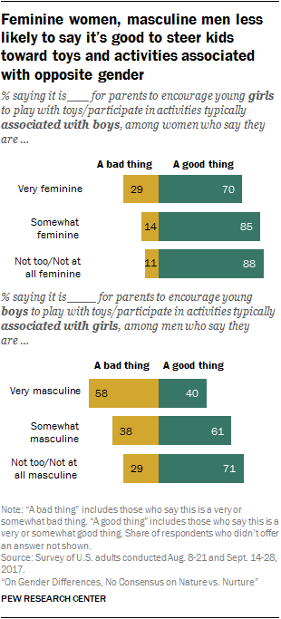 4. Gender, generation and partisanship come into play in attitudes ...