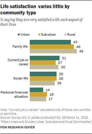 How different communities view life satisfaction and social support ...
