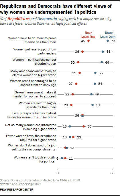 Views on the state of gender and leadership and obstacles for women ...
