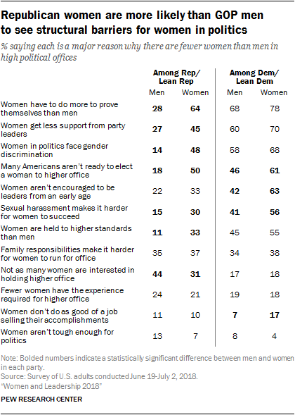 Views on the state of gender and leadership and obstacles for women ...