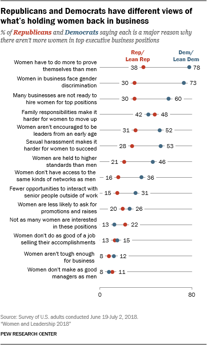 Views on the state of gender and leadership and obstacles for women ...