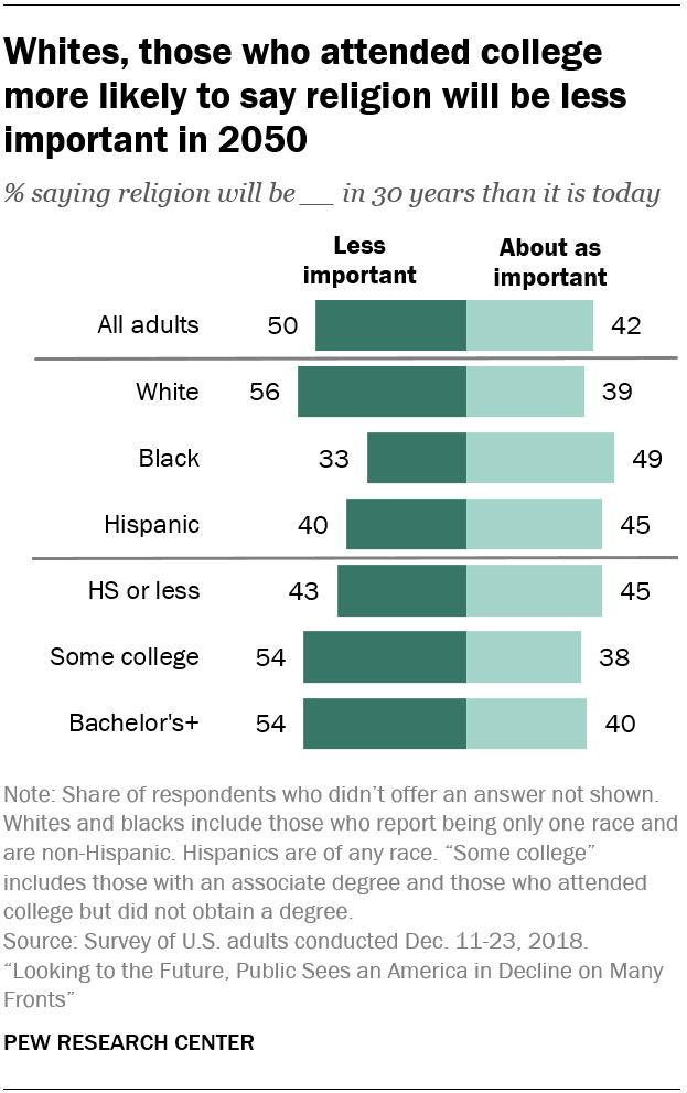 Public Sees America's Future in Decline on Many Fronts | Pew Research ...