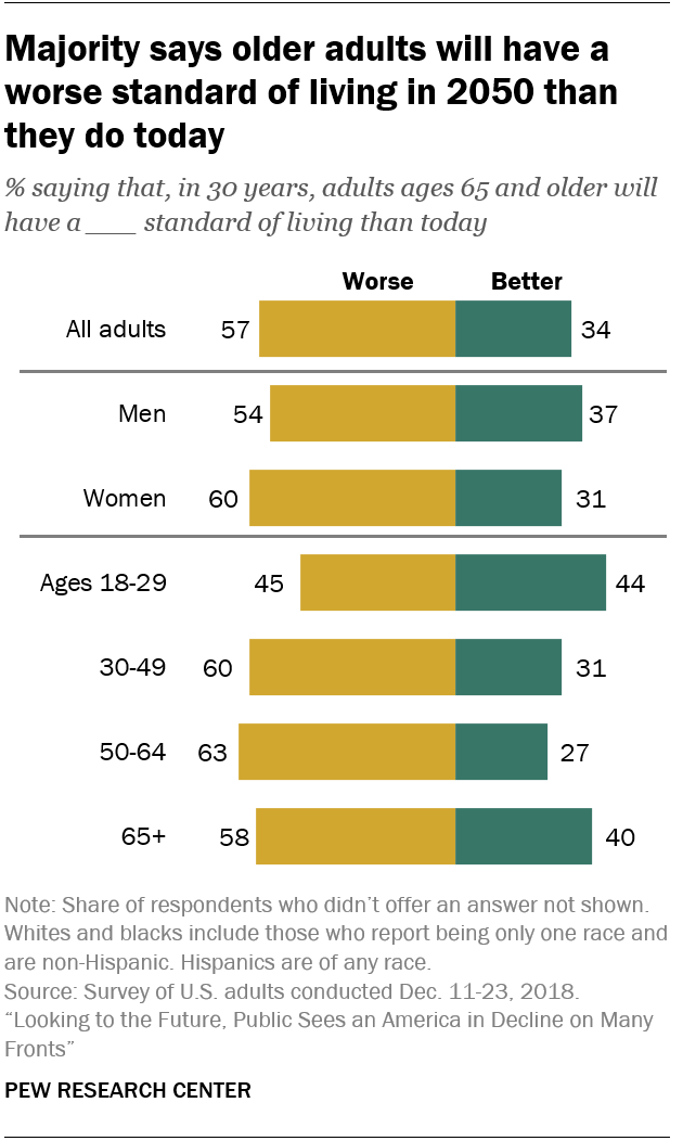 Views of America's future in 2050 | Pew Research Center
