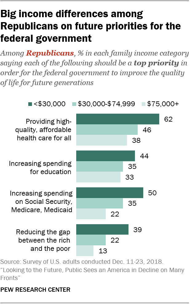Worries and priorities about America's future | Pew Research Center