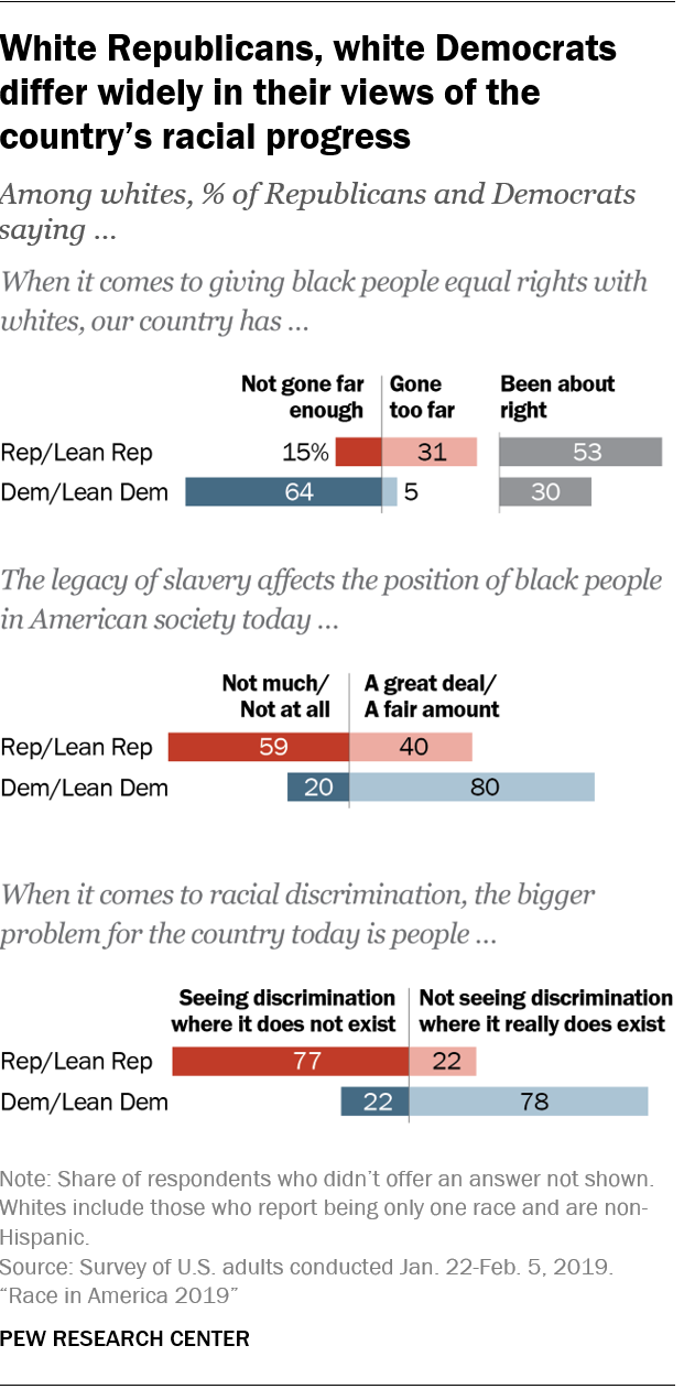 Views on Race in America 2019 | Pew Research Center
