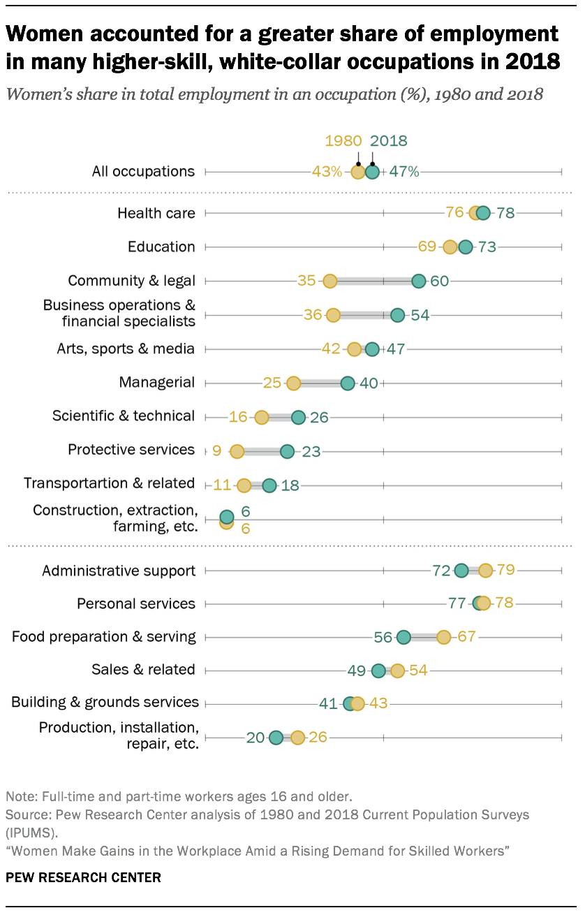 Employers seek social, fundamental and analytical job skills | Pew ...