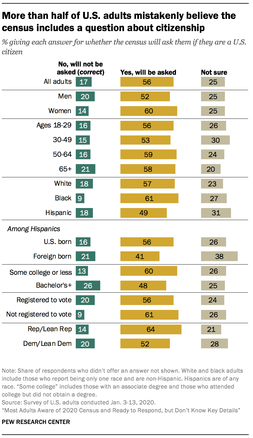 Appendix: Additional charts | Pew Research Center