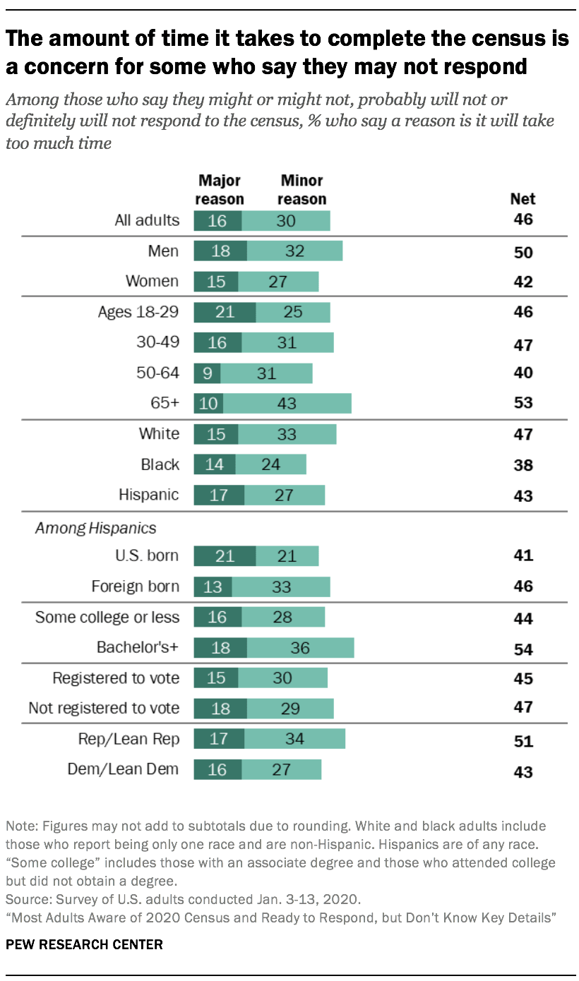 Appendix: Additional charts | Pew Research Center