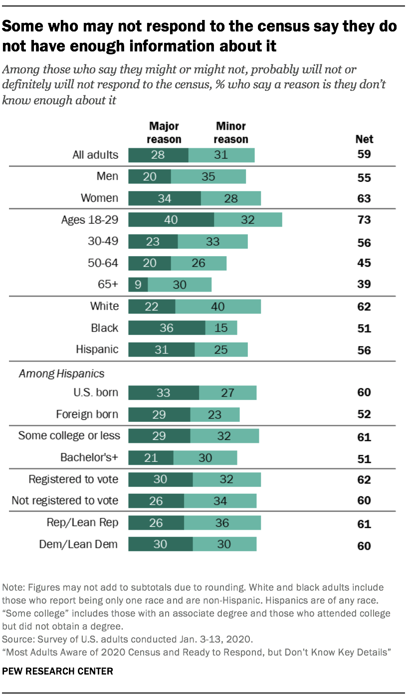 Appendix: Additional charts | Pew Research Center