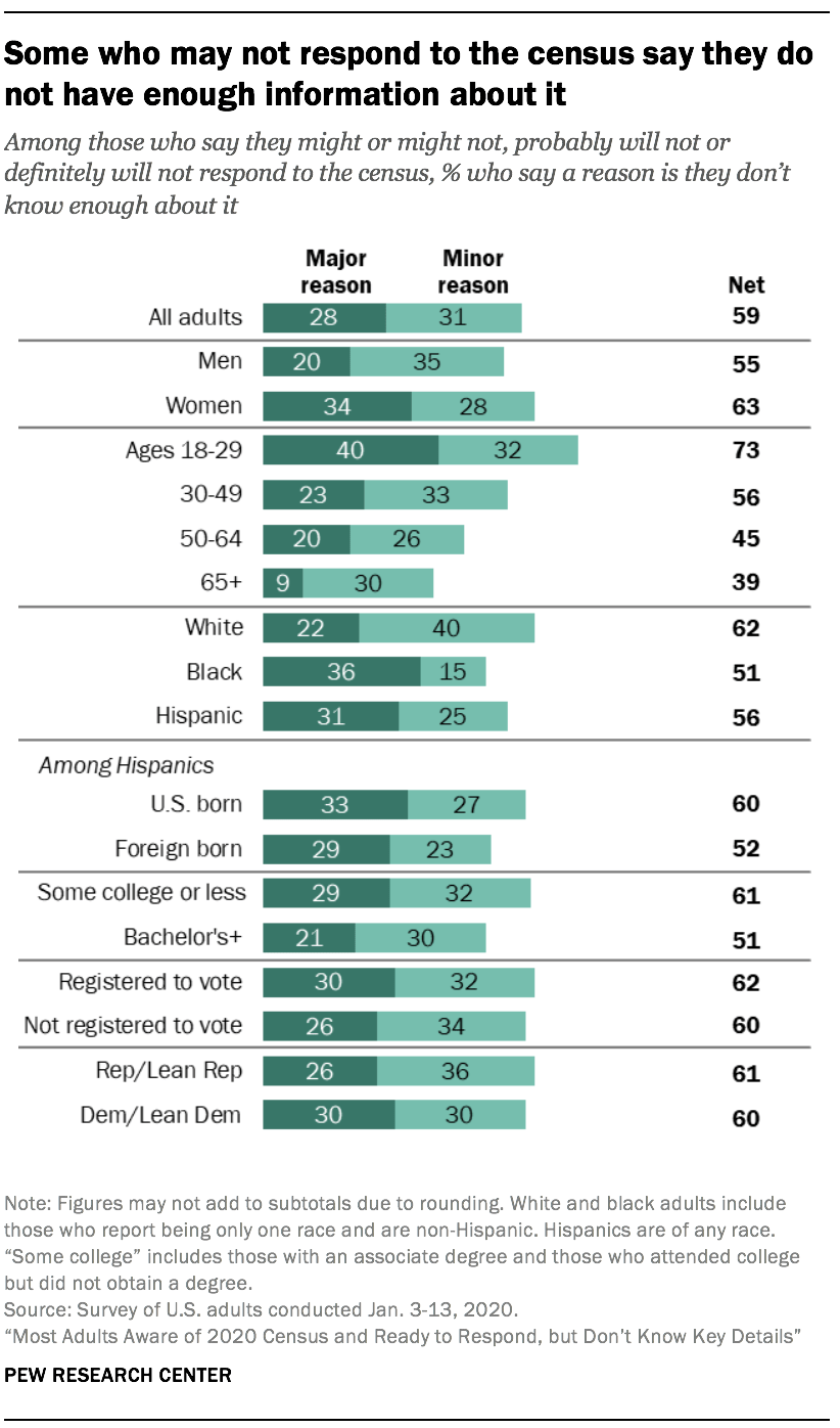 Appendix: Additional charts | Pew Research Center