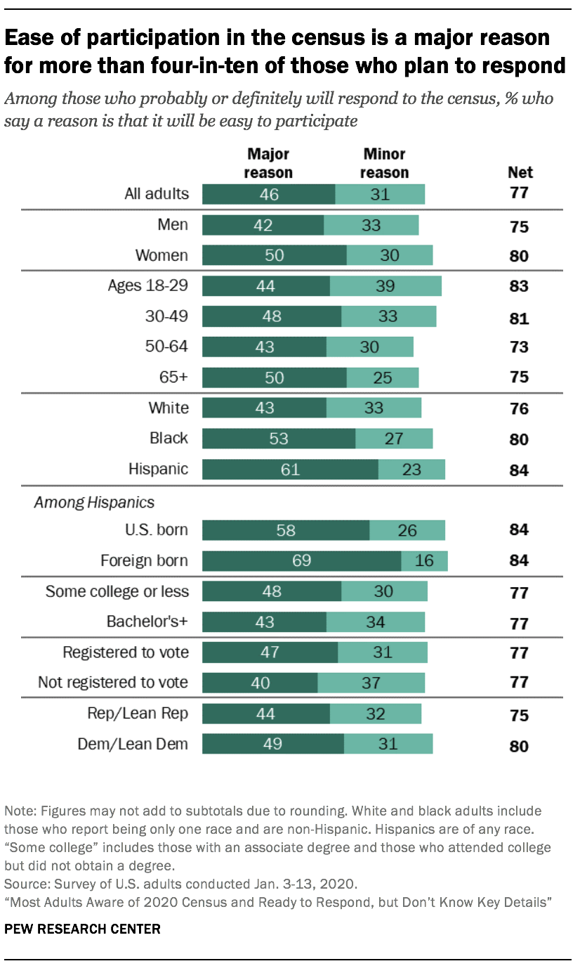 Appendix: Additional charts | Pew Research Center