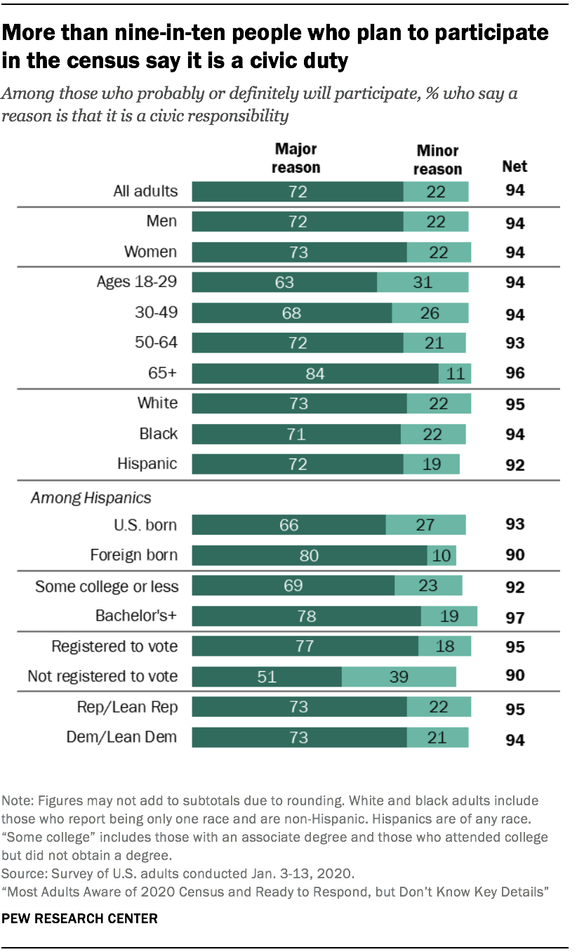 Appendix: Additional charts | Pew Research Center