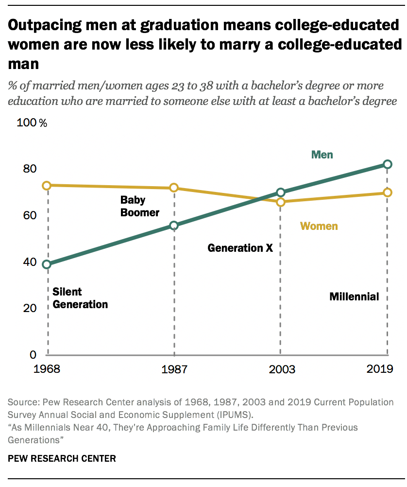 How Millennials Approach Family Life | Pew Research Center
