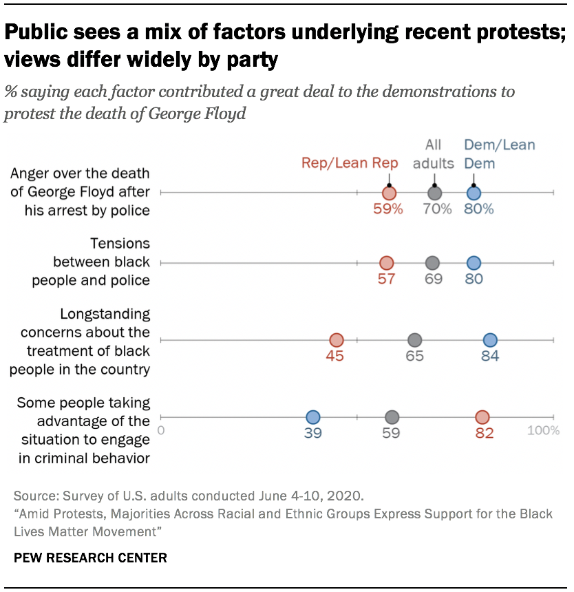Majorities Across Racial, Ethnic Groups Express Support for the Black ...