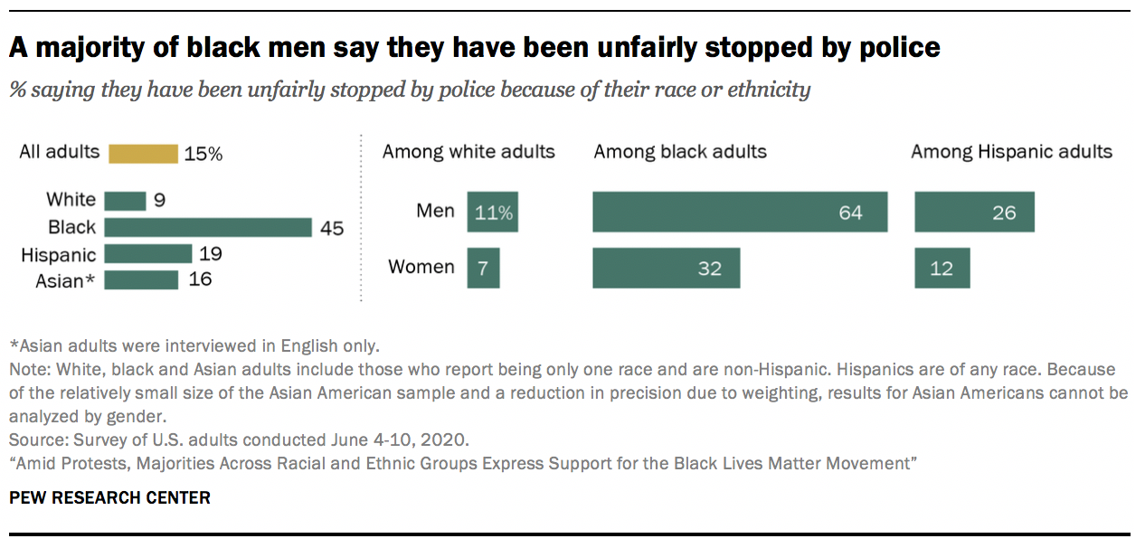 Majorities Across Racial, Ethnic Groups Express Support for the Black ...