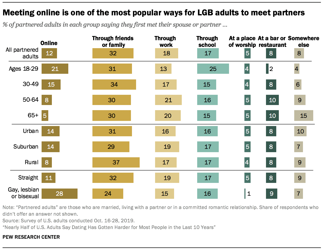 1. A profile of single Americans | Pew Research Center