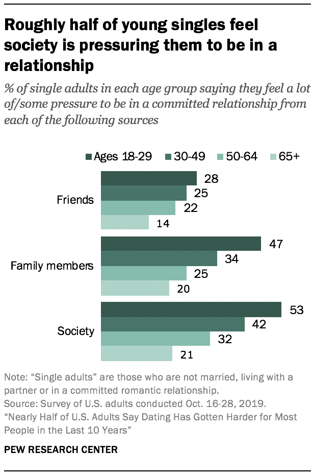 2. Personal experiences and attitudes of daters | Pew Research Center