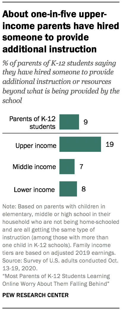 How Parents of K-12 Students View Online Learning| Pew Research Center