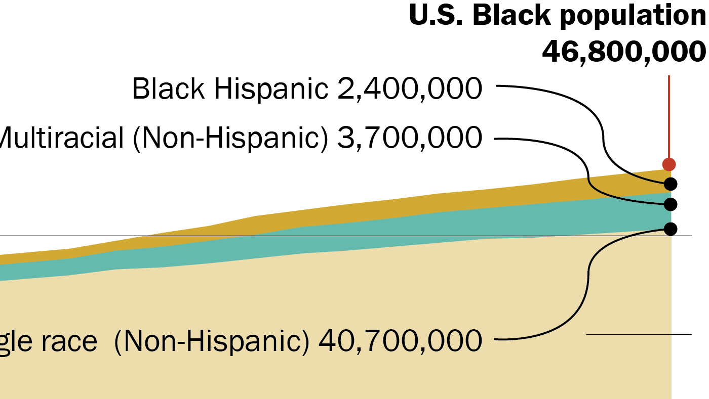 Pew Research Center | Pew Research Center