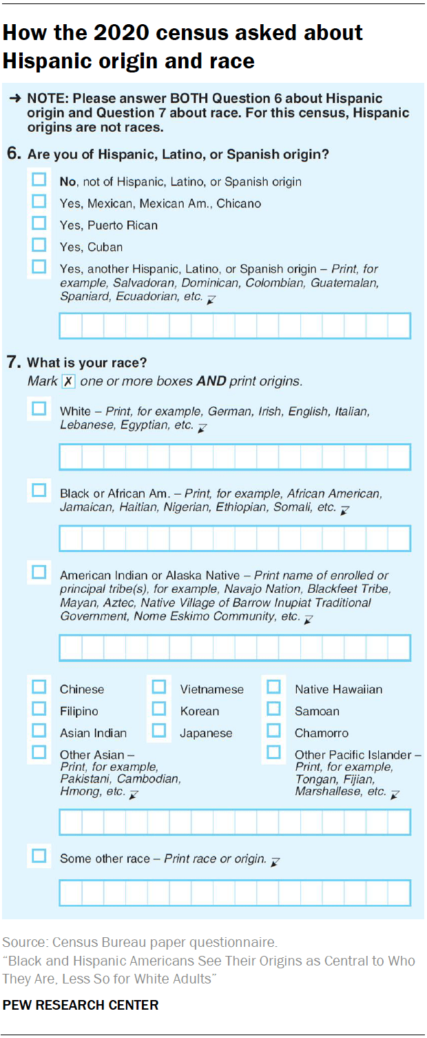 Census questions and Americans' identities| Pew Research Center