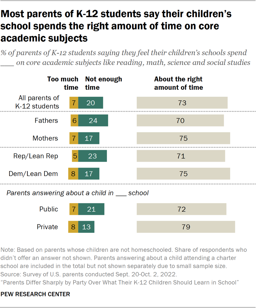 Parents' Views of What K-12 Children Should Learn in School | Pew ...