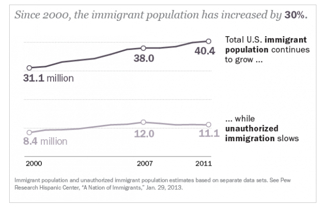 PRC_Passell_Chart | Pew Research Center