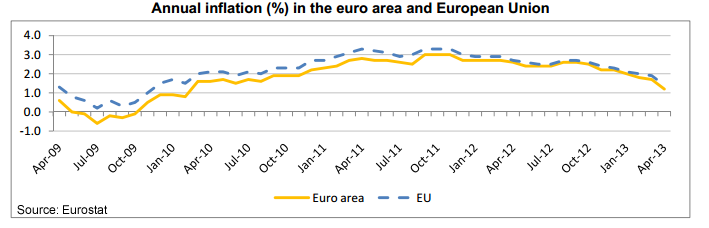 Despite public fears, European inflation remains tame | Pew Research Center
