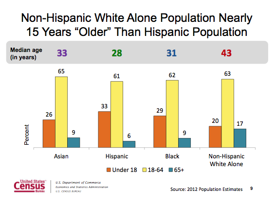 Why there are more deaths than births among whites | Pew Research Center