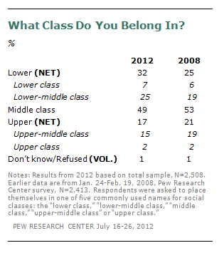 Obama returns focus to America’s struggling middle class | Pew Research ...
