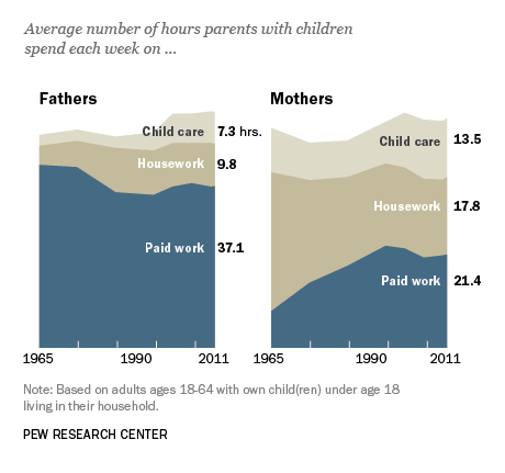 20 facts from Pew Research Center | Pew Research Center