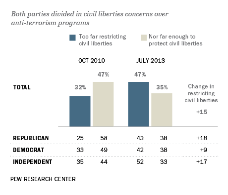 20 facts from Pew Research Center | Pew Research Center
