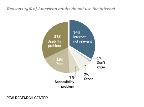 20 facts from Pew Research Center | Pew Research Center