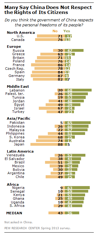 Tough questions ahead for China on its treatment of citizens | Pew ...