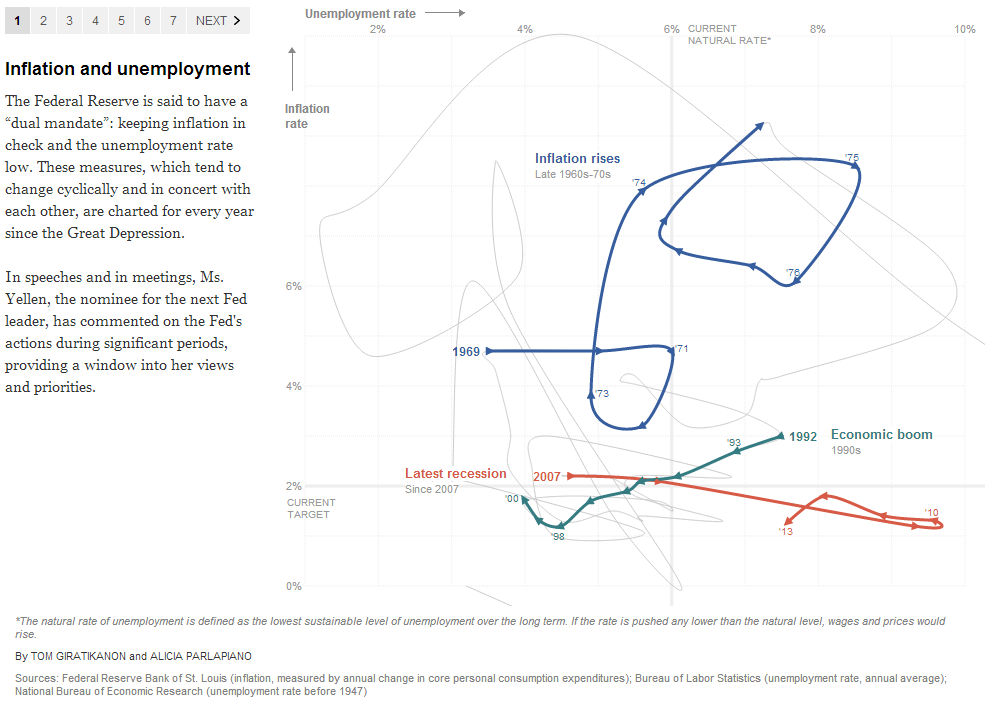 Chart of the Week: Inflation and unemployment through the decades | Pew ...