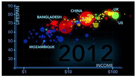Chart of the Week: The changing patterns of global income distribution ...