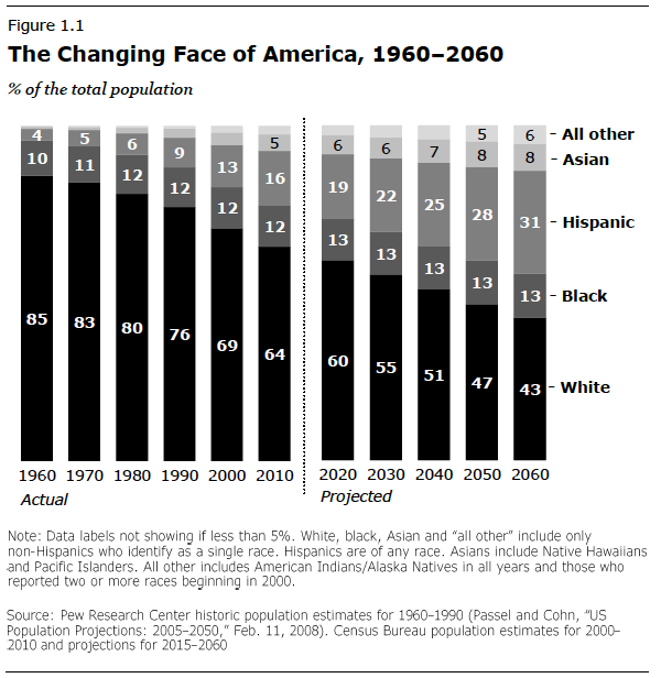 Live blog: Generations in the Next America | Pew Research Center