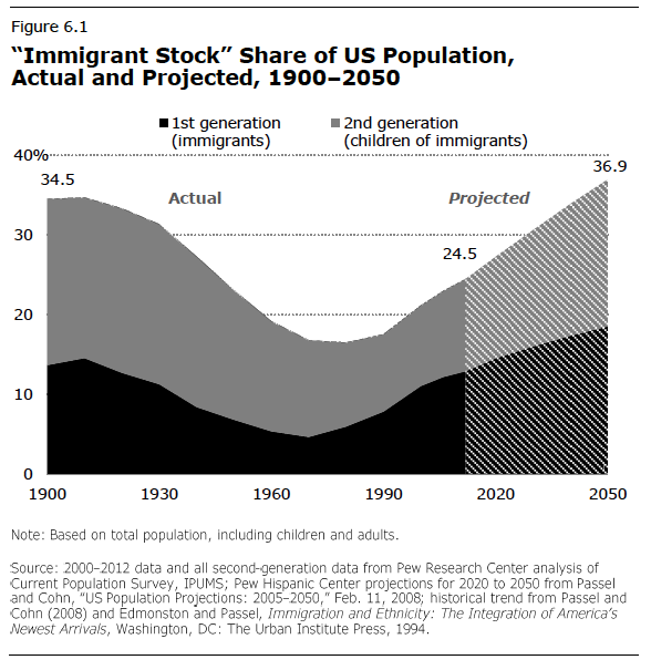 Live blog: Generations in the Next America | Pew Research Center
