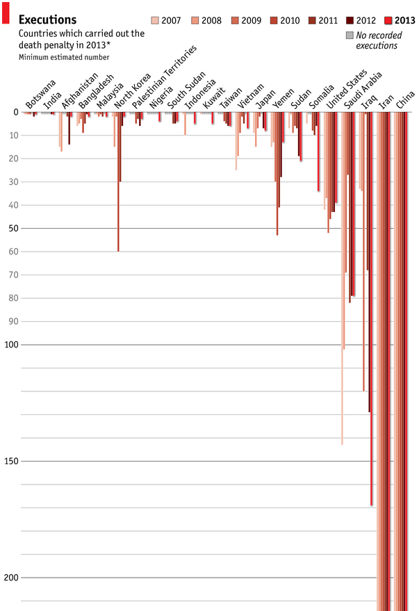 Chart of the Week: The increasing number of executions around the world ...