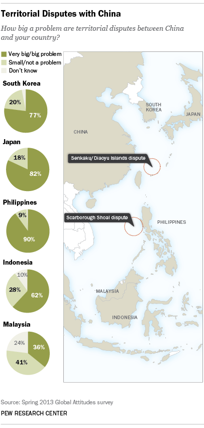 Obama visits Asia amid regional concerns about China | Pew Research Center