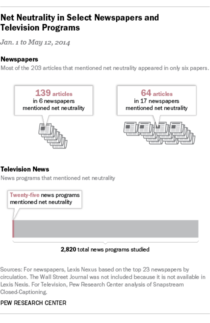 Net neutrality: A made-for-web debate | Pew Research Center
