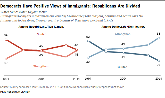 Tea Partiers are not all immigration hawks | Pew Research Center