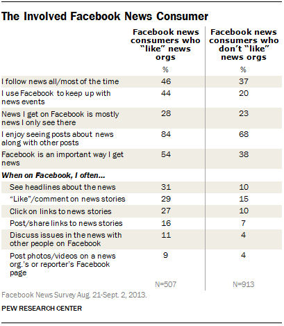 Where is Ferguson in my Facebook feed? | Pew Research Center