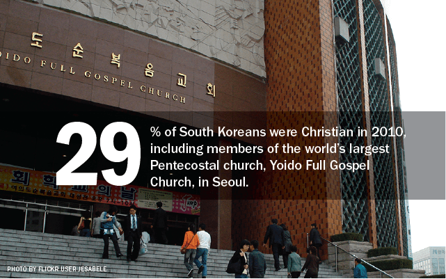 6 facts about Christianity in South Korea | Pew Research Center