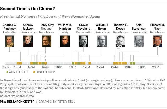 Mitt Romney Family Tree