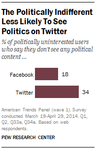 Facebook and Twitter as political forums: Two different dynamics | Pew ...