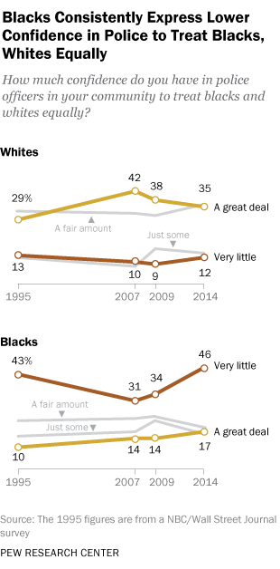 Race in America: Ferguson surfaces divisions in views of blacks and ...