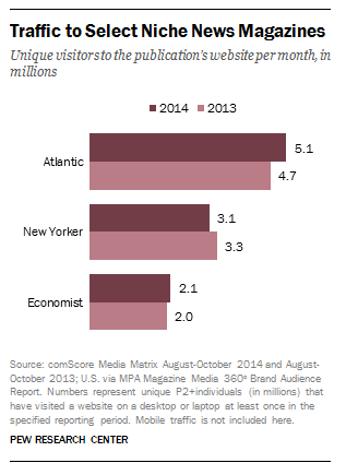 The New Republic and the state of niche news magazines | Pew Research ...