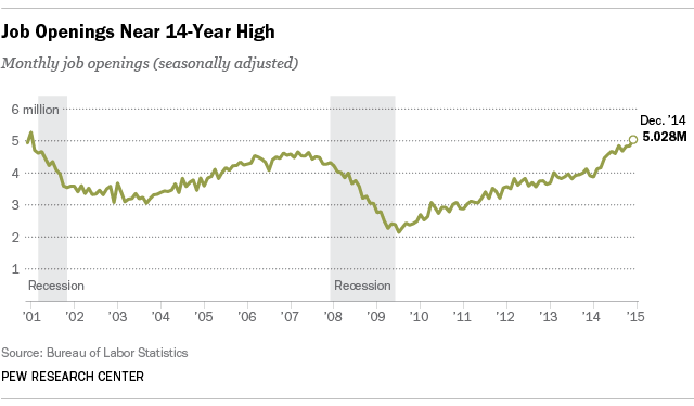 More openings, hires give Americans reason for greater job optimism ...