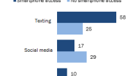 Texting - Research and data from Pew Research Center
