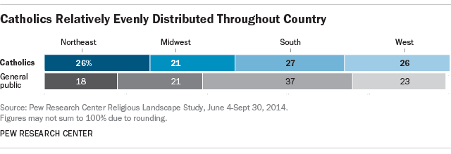 A closer look at Catholic America | Pew Research Center